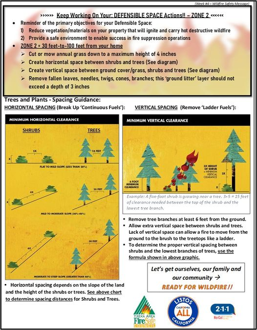 Working on Defensible Space — Zone 2 – Fire Safe Council of Siskiyou County